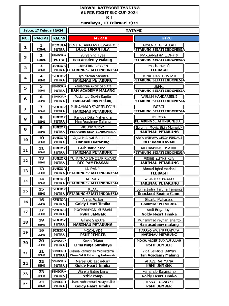 Jadwal Tanding K 1 | PDF
