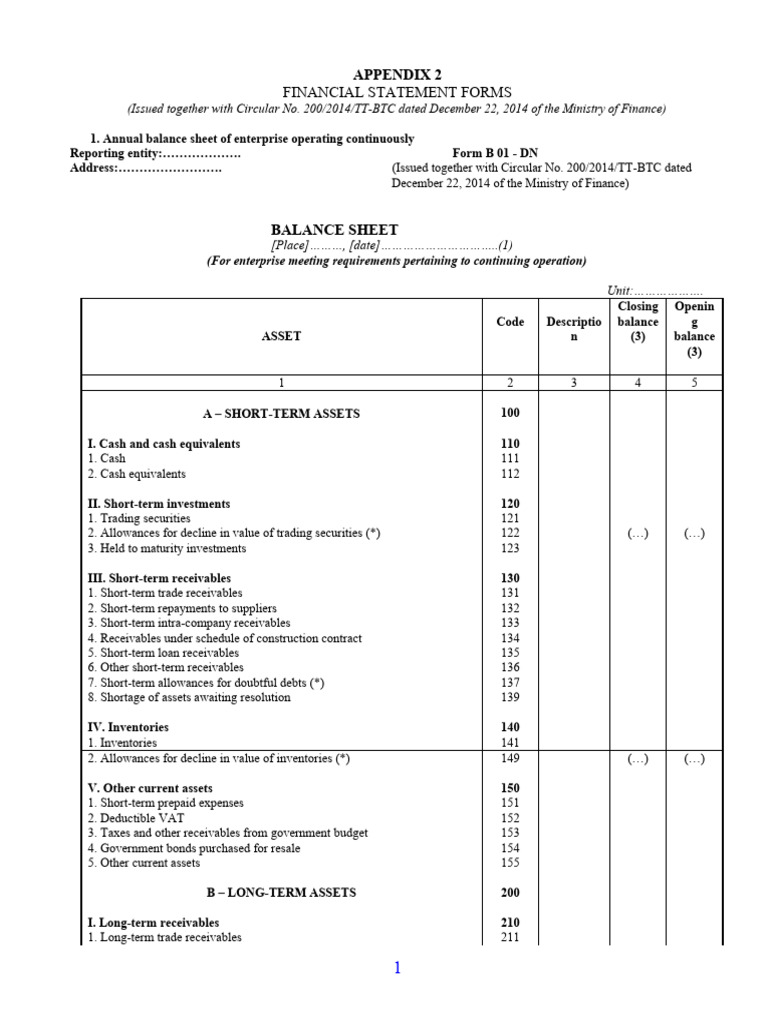Part of APPENDIX 2 On FS Template | PDF | Expense | Revenue