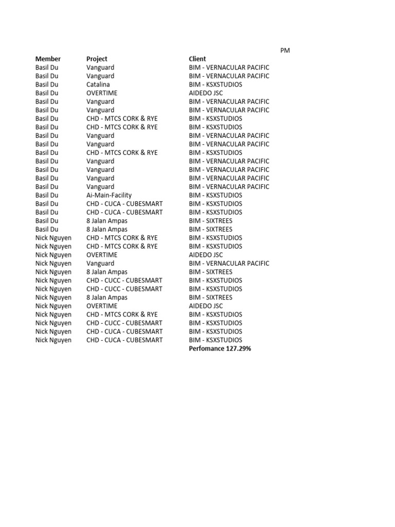 Member Project Client | PDF