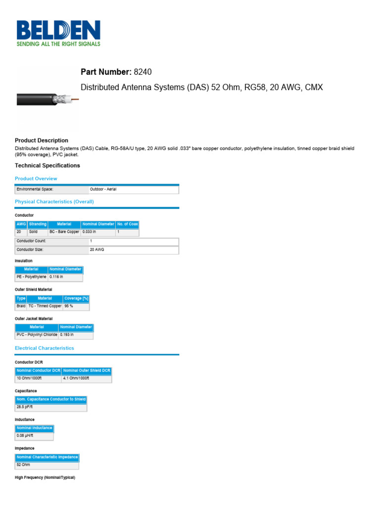 Part Number: 8240: Distributed Antenna Systems (DAS) 52 Ohm, RG58, 20 ...