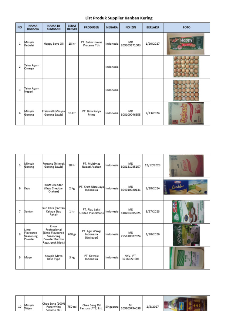 Supplier Kanban Kering Produk List | PDF | Foods