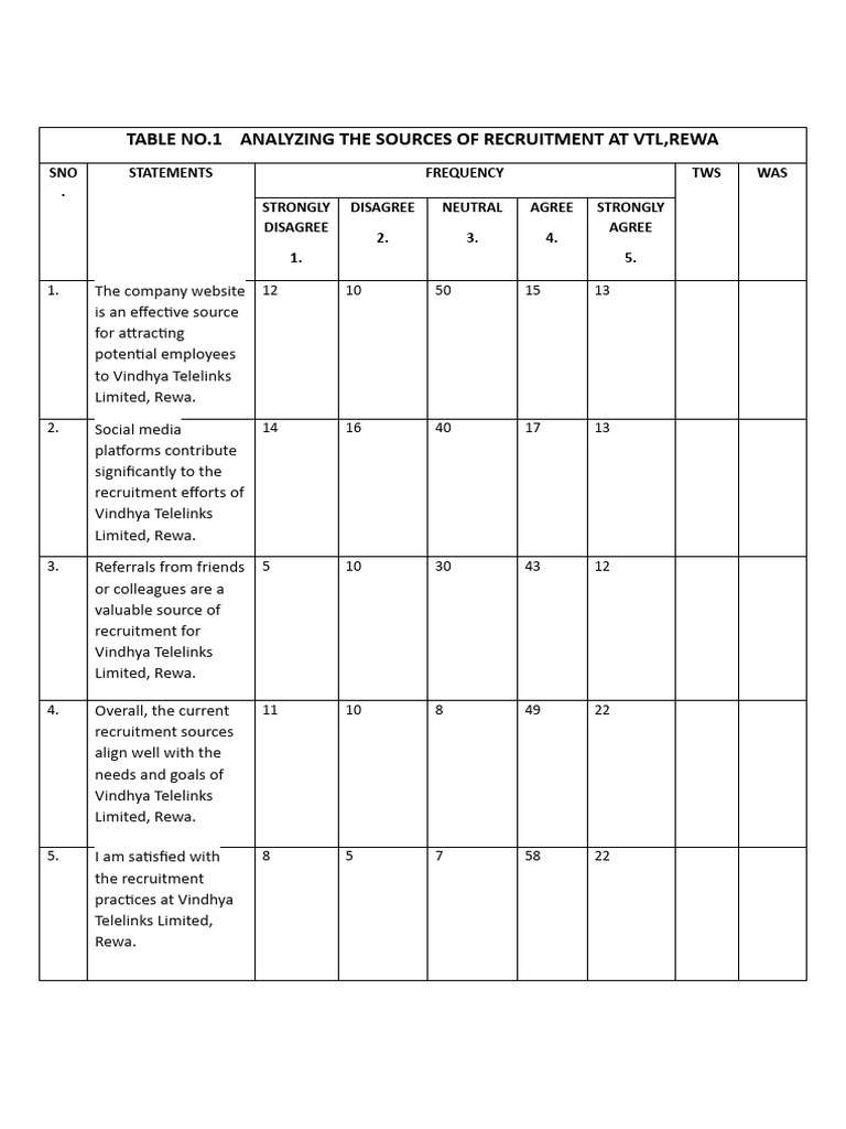 New Nirbhay LIKERT TABLE | PDF | Recruitment | Social Psychology