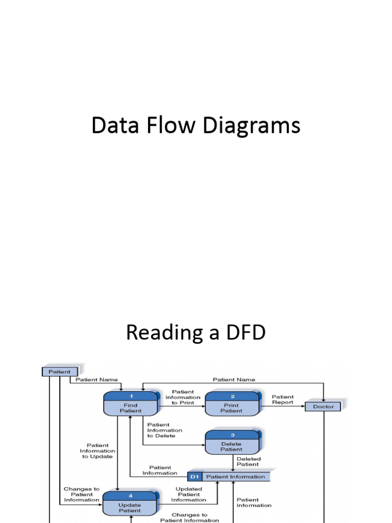 Understanding Data Flow Diagrams | PDF | Computers
