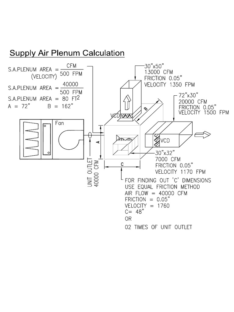 Plenum Design | PDF