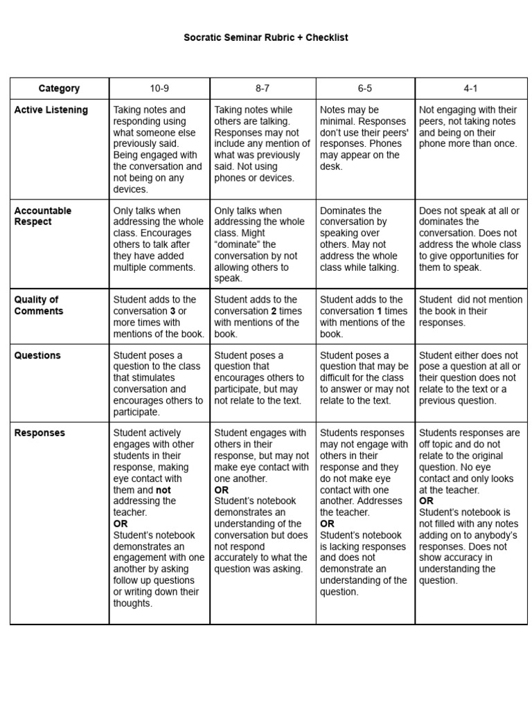 Socratic Seminar Rubric | Download Free PDF | Human Communication