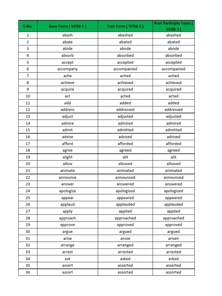 1000 - VERB - FORMS - REGULAR - AND - IRREGULAR | PDF