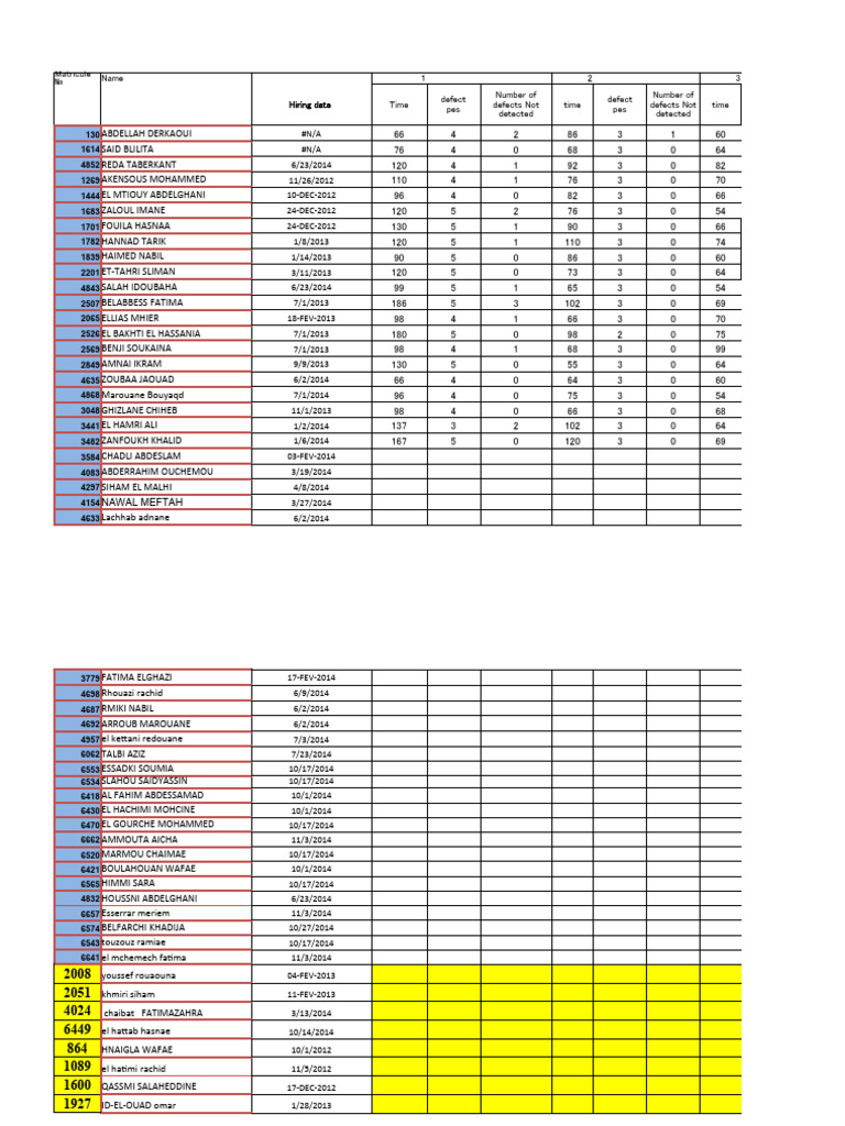 Visual Check Results (Week 082015) | PDF