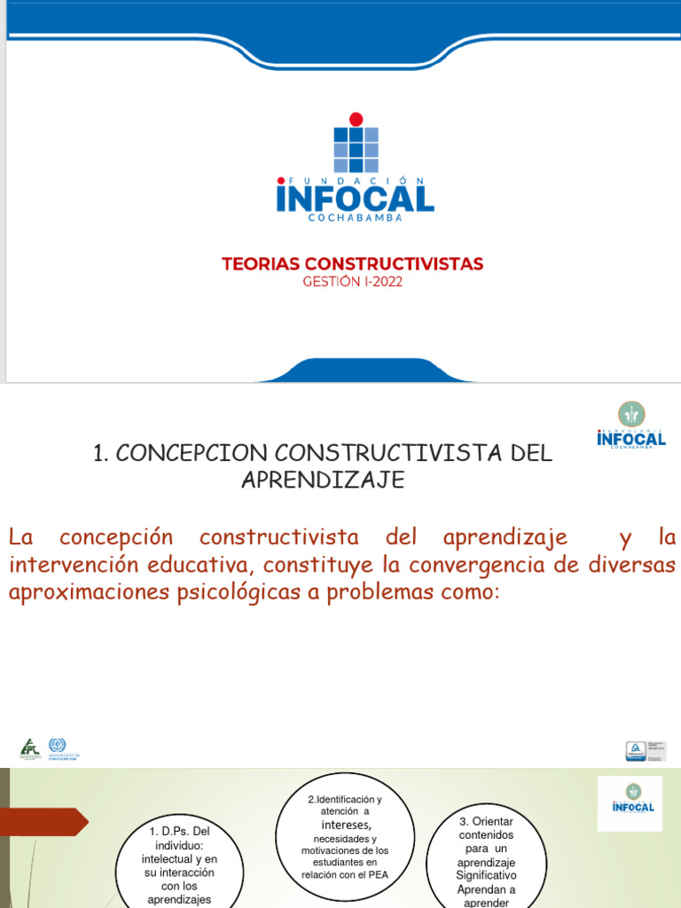 Teorias Constructivistas | PDF | Constructivismo (filosofía de la educación) | Aprendizaje