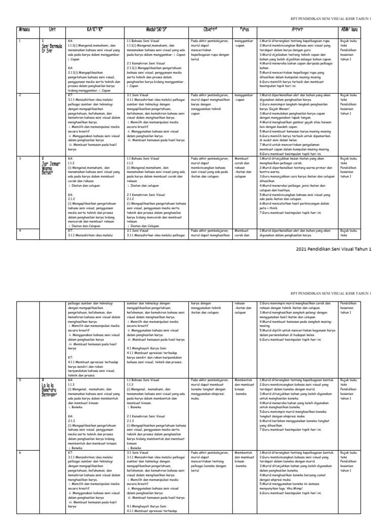 2021 RPT PSV Tahun 1 Lengkap | PDF