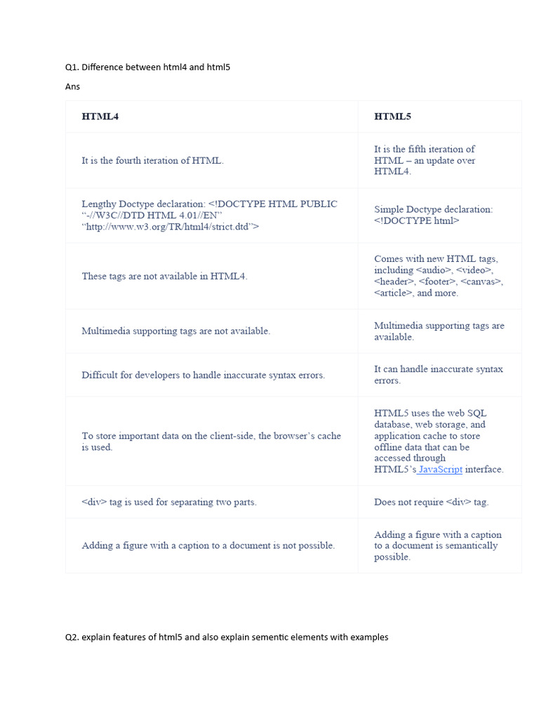 Web Development Gehu Notes | PDF | Html Element | Html