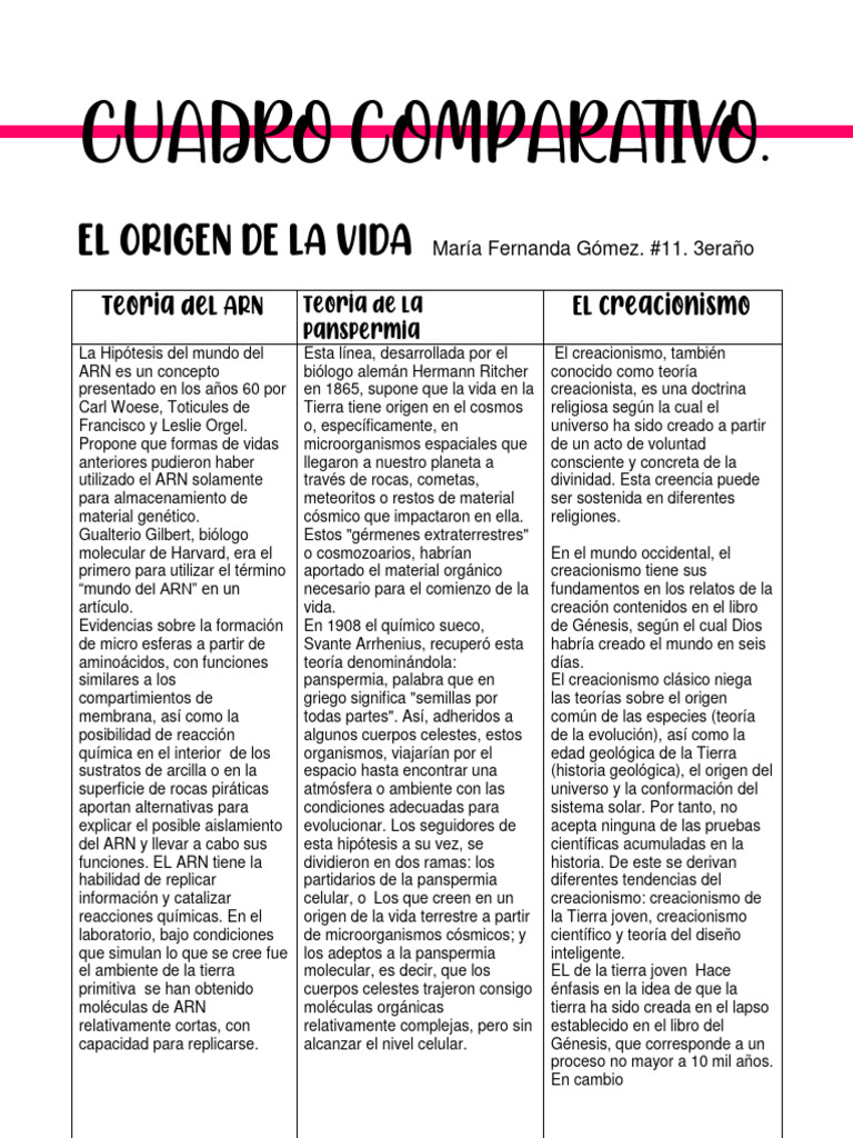 origen de la vida - biologia 2 | PDF | Abiogénesis | Creacionismo