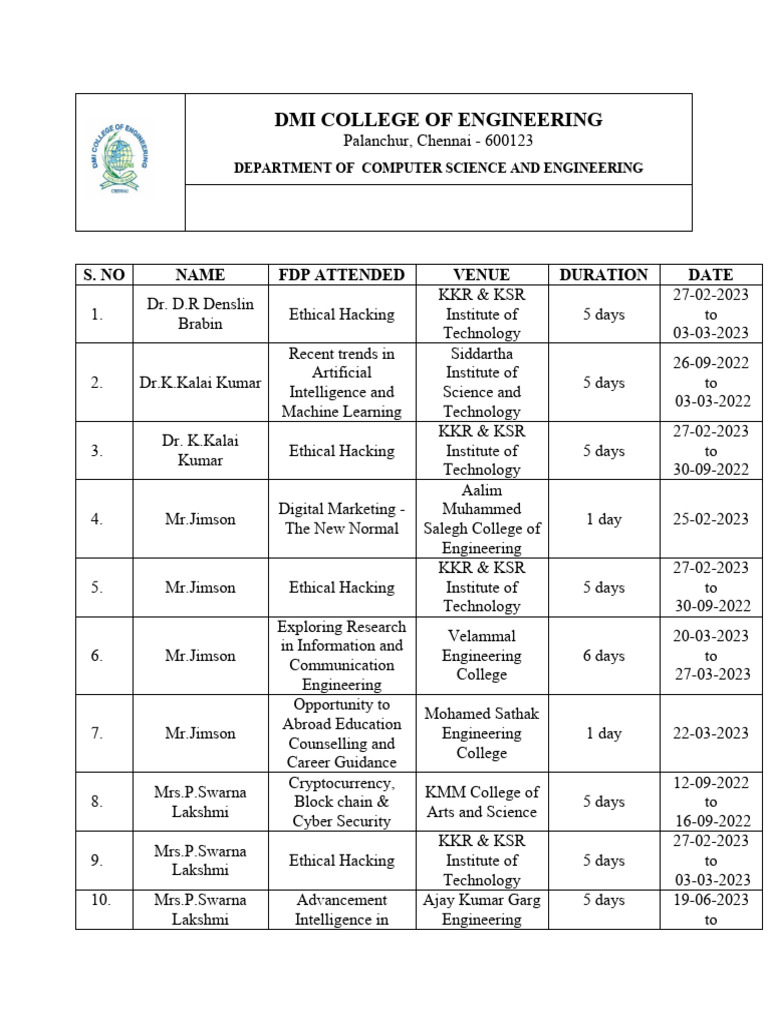 FDP 2022-23 | PDF | Engineering | Computing