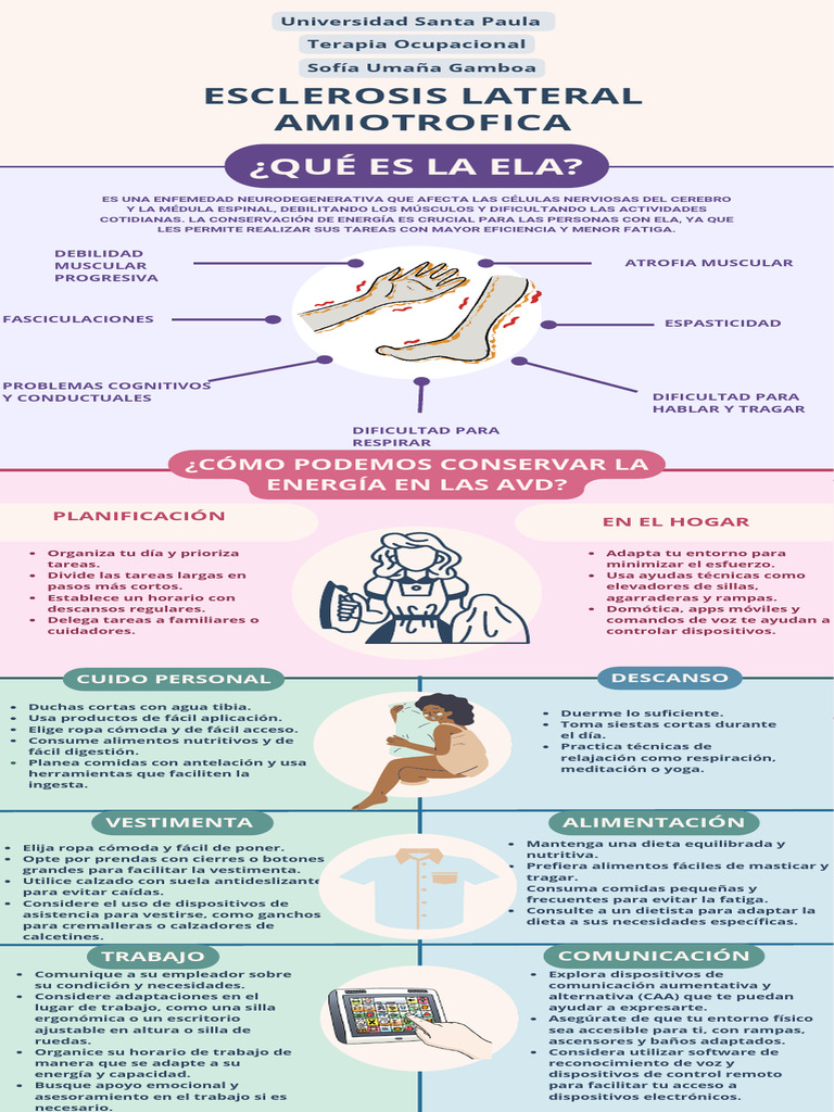 Infografía Esclerosis Lateral amiotrofica | PDF