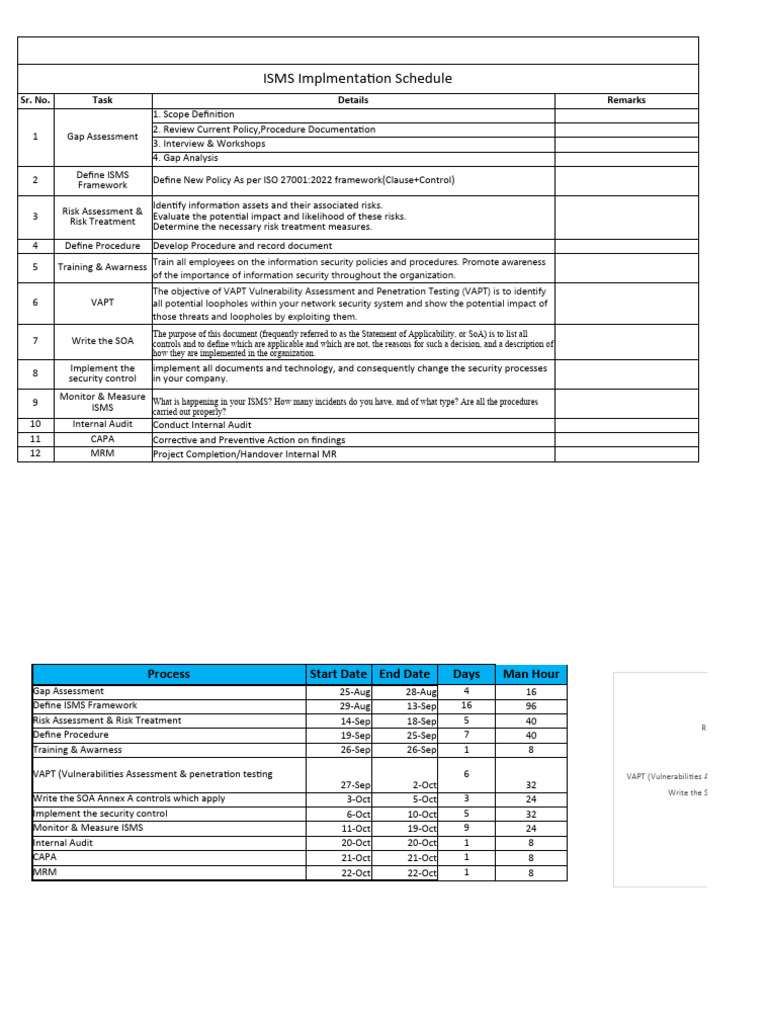 ISMS Implementation Timeline | PDF | Information Security | Computer Security