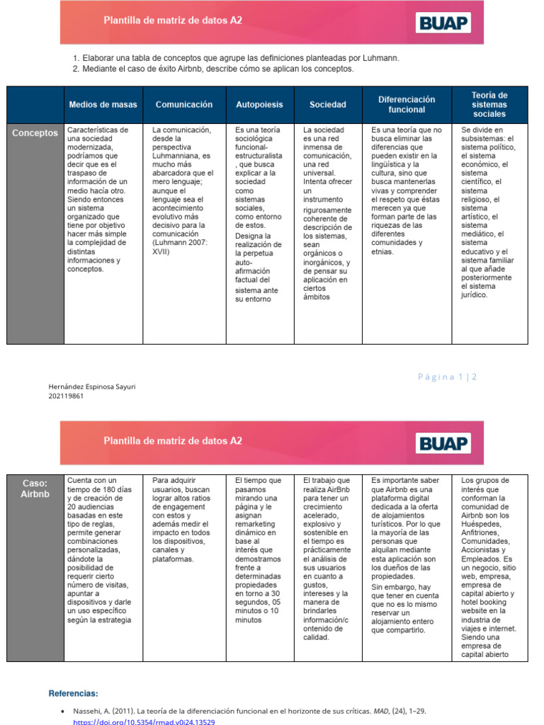 Plantilla_matriz_de_datos_A2 | PDF | Sistema | Airbnb