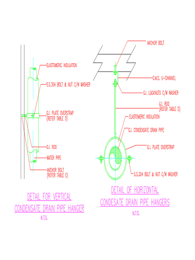 CDP Hanging Method | PDF