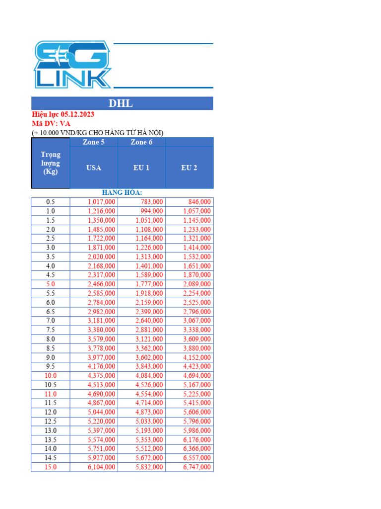 Bảng Giá Eu | PDF