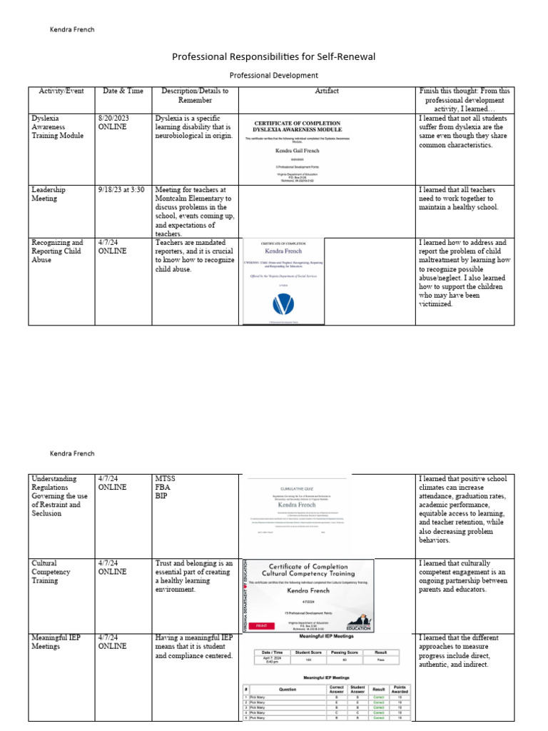 Professional Development Table | PDF | Individualized Education Program ...