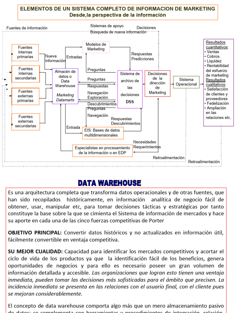 Elementos de Un Sistema Completo de Informacion de Marketing | PDF | Almacén de datos | Marketing
