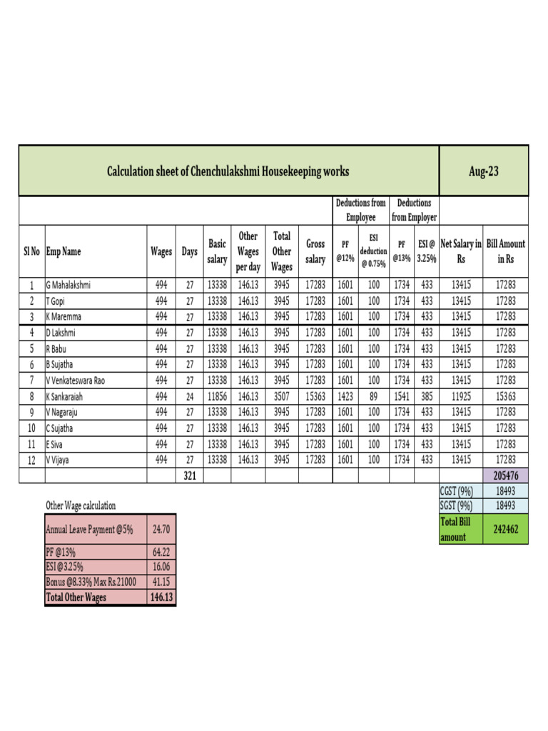 HK Complete Sheet - Aug 2023 | PDF | Salary | Working Conditions