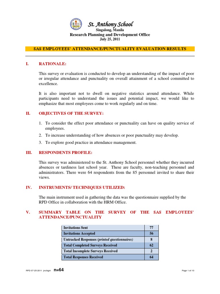 Tardiness Sy2011 2012 | Survey Methodology | Motivation