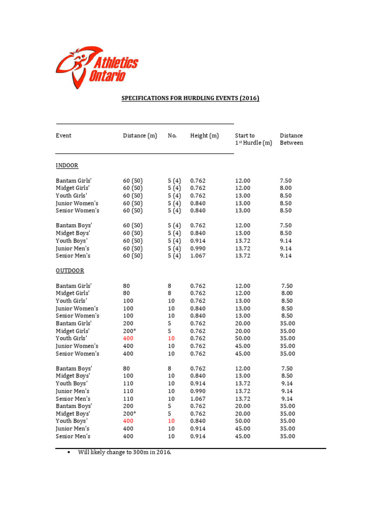 Event Technical Specifications 2016 | PDF | Track And Field | Pound (Mass)