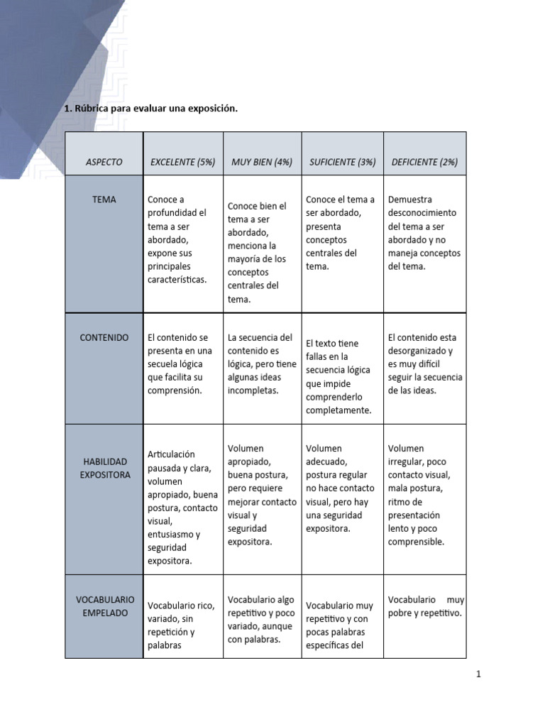 rubricas | PDF | Léxico | Ortografía