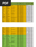 PHED CUG Contact List PDF | PDF | Nature | Business