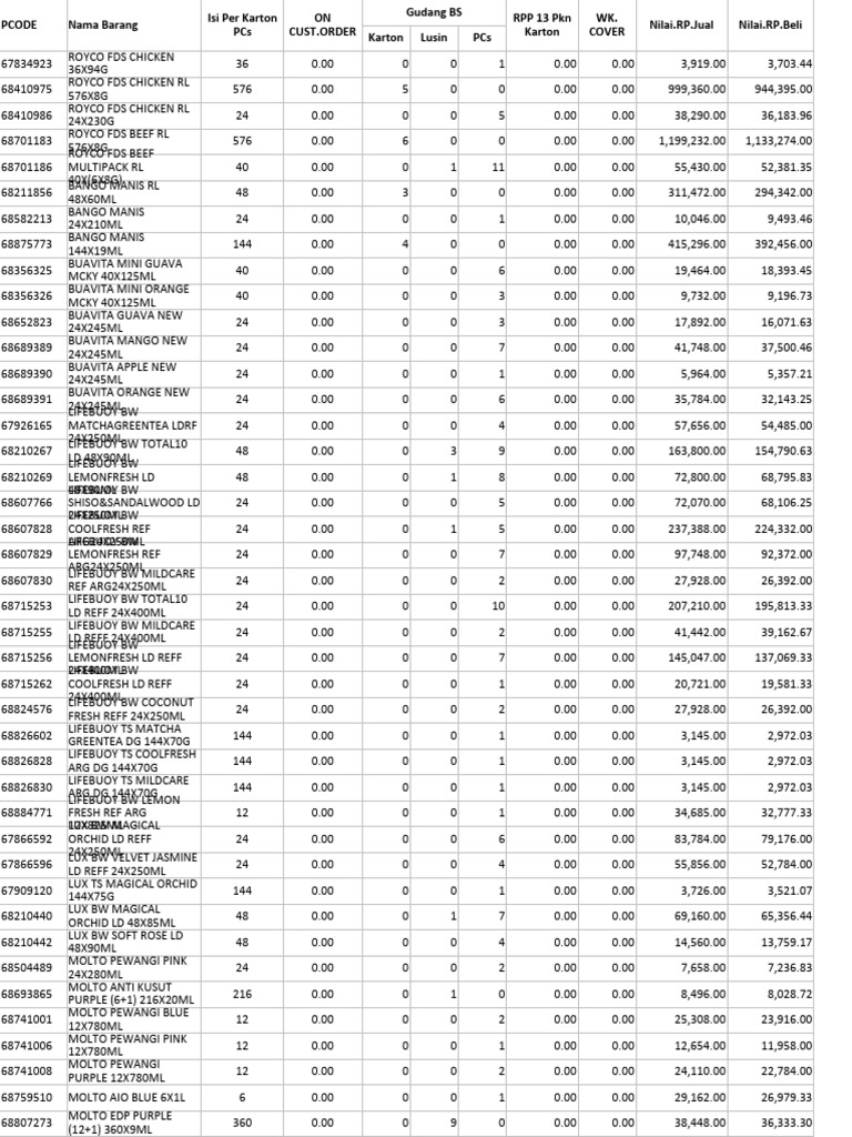 UID Distributor Stock Report BS | PDF