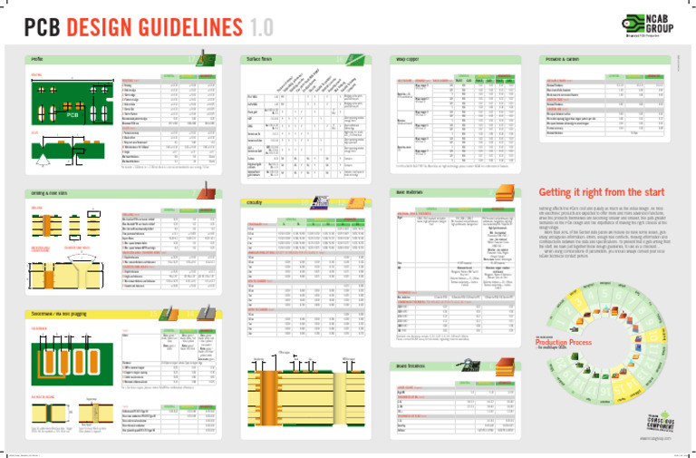 PCB Design Guidelines 1.0 | PDF | Electricity | Computer Engineering