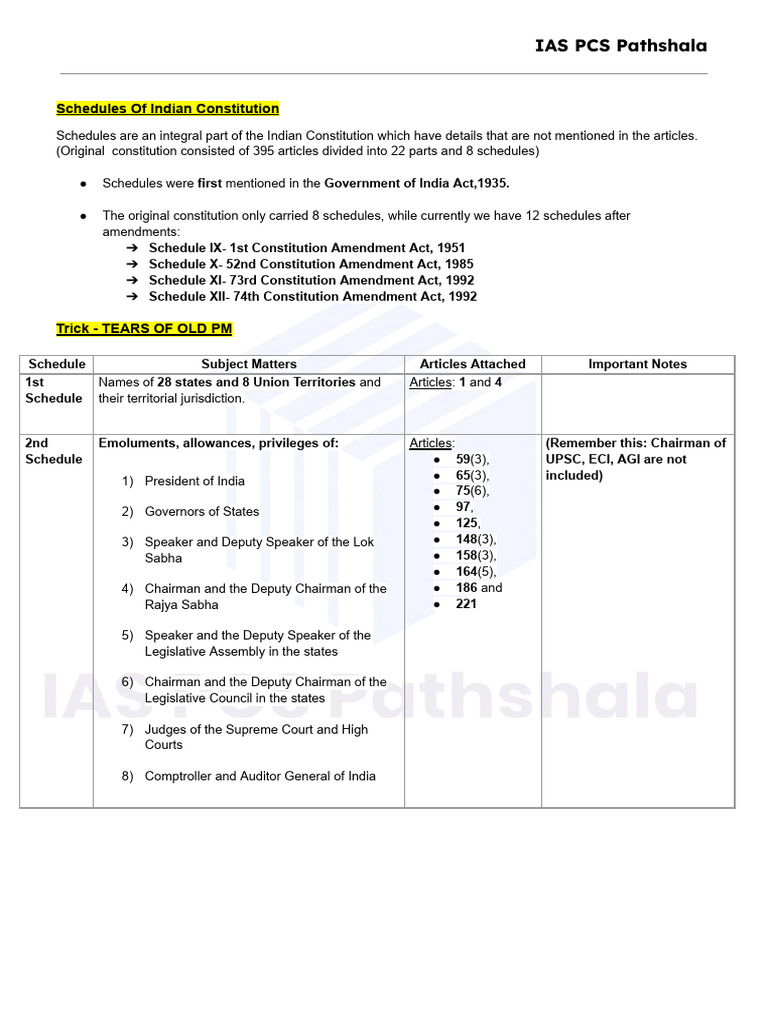 Overview of Indian Constitution Schedules | PDF | Oath Of Office ...