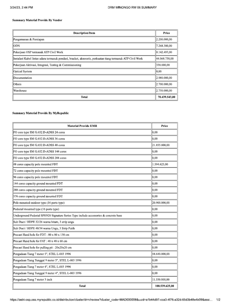 DRM Form - Winongo RW 06 | PDF