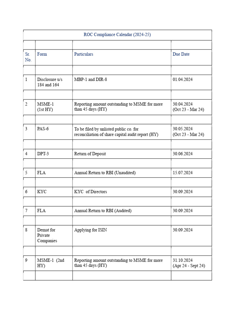 ROC Compliance 2024-25-1 | PDF | Corporations | Corporate Governance