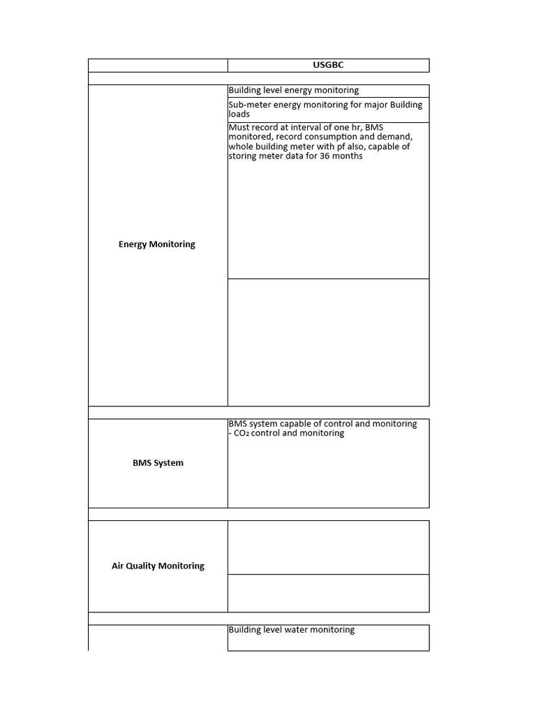 Monitoring-Management System | PDF | Efficient Energy Use | Sustainable Technologies