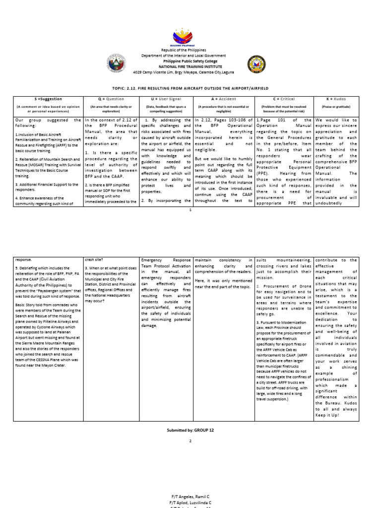 BFP Operational Manual | Download Free PDF | Airport | Transport
