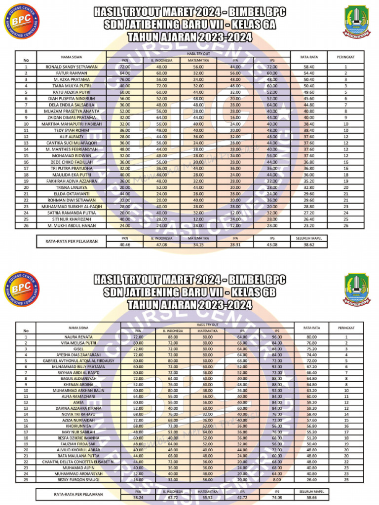 Hasil Try Out BPC Maret 2024 SDN JBB VII (Per Kelas) | PDF