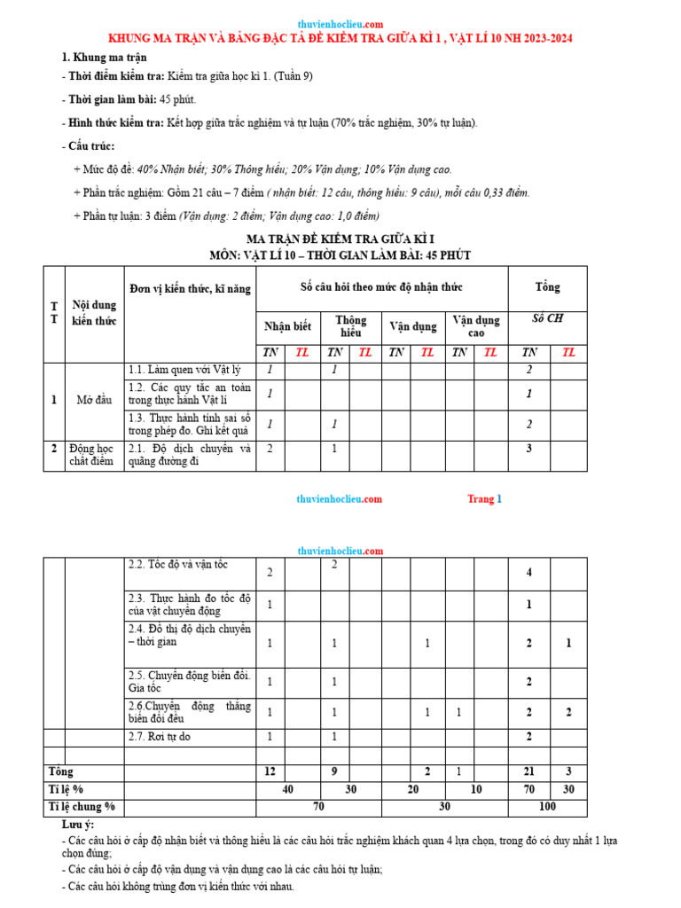 Ma Tran Dac Ta de Kiem Tra Giua HK1 Vat Li 10 KNTT | PDF