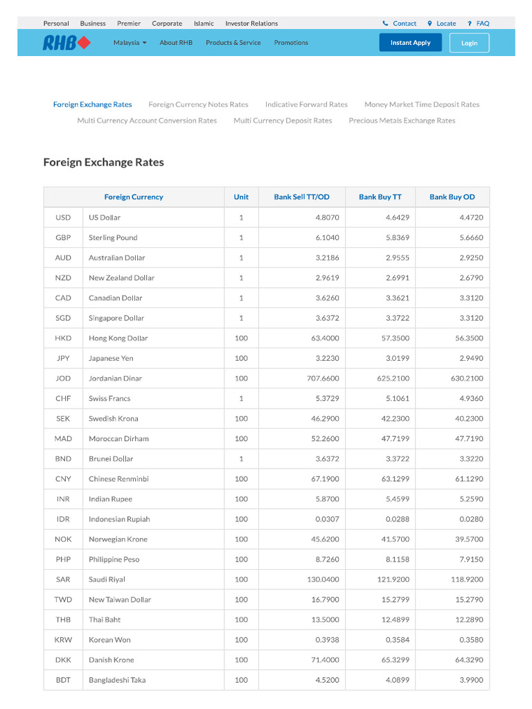 RHB - Exchange Rates | PDF