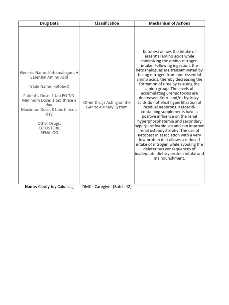 Drug Study Ketobest | PDF | Medical Specialties