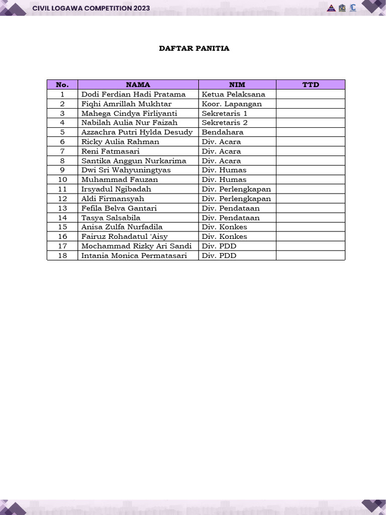 Daftar Panitia 18 Orang | PDF