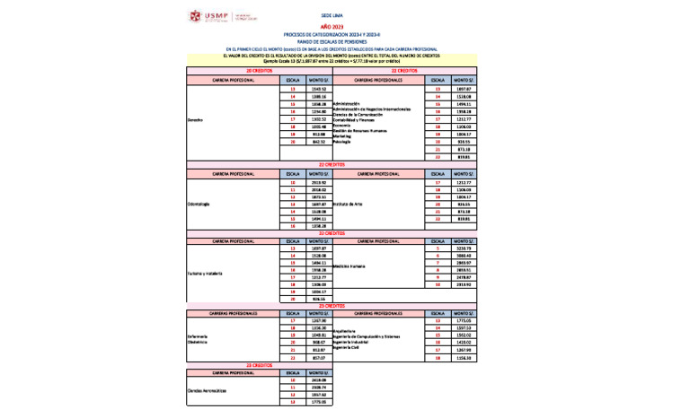 Escalas de Pensiones RANGO 2023 I y 2023 ISede Lima v1 | PDF | Business | Economias
