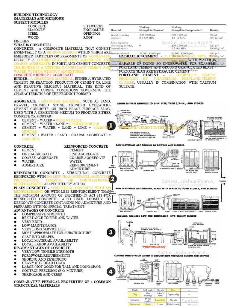 Building Technology | PDF | Concrete | Cement