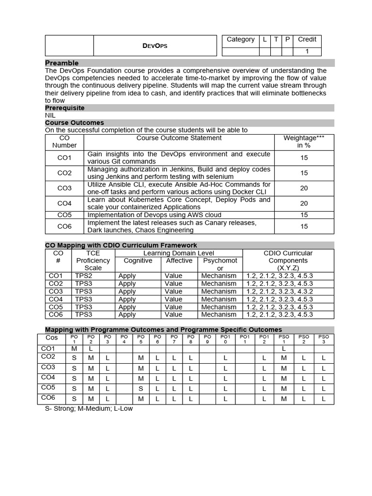 Devops | PDF | Software Engineering | Computing