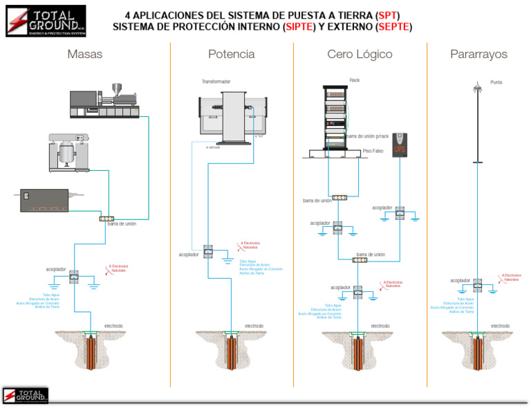 Componentes y Aplicaciones del SPT | PDF | Ingeniería de Edificación ...