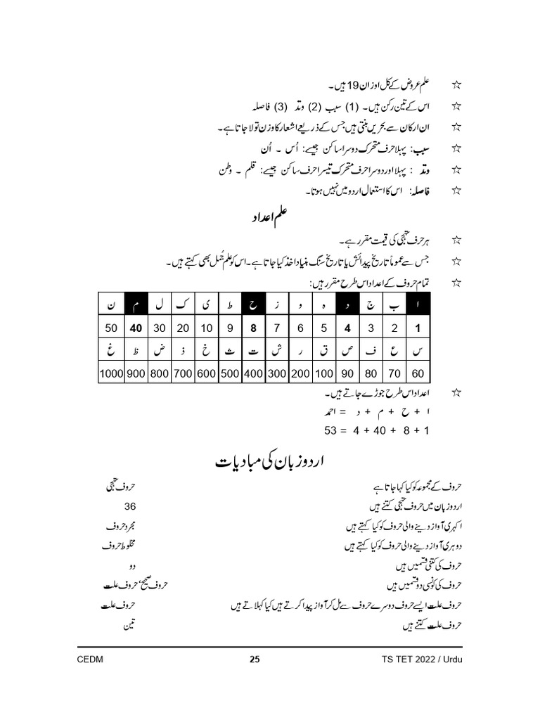 Urdu - Part 2 | PDF