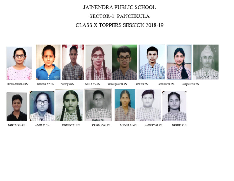 JAINENDRA PUBLIC SCHOOL x class toppers 18-19 | PDF
