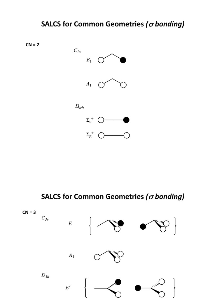 Sigma MOdiagramsfor TMs | PDF | Molecular Orbital | Palladium
