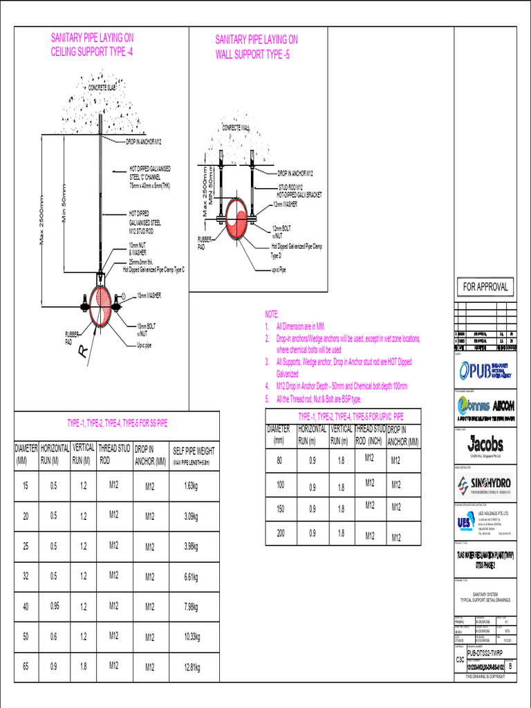 Typical Support Detail Drawings (Sanitary) | PDF | Screw | Pipe (Fluid ...