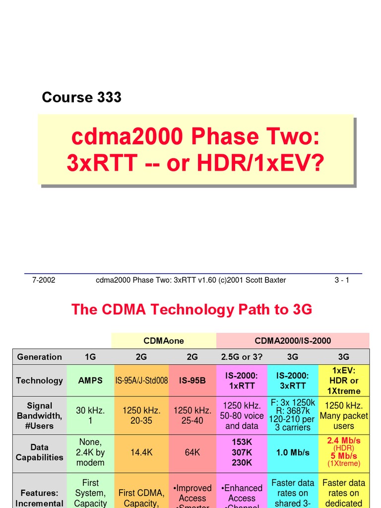 CDMA Phase Two | PDF | Business