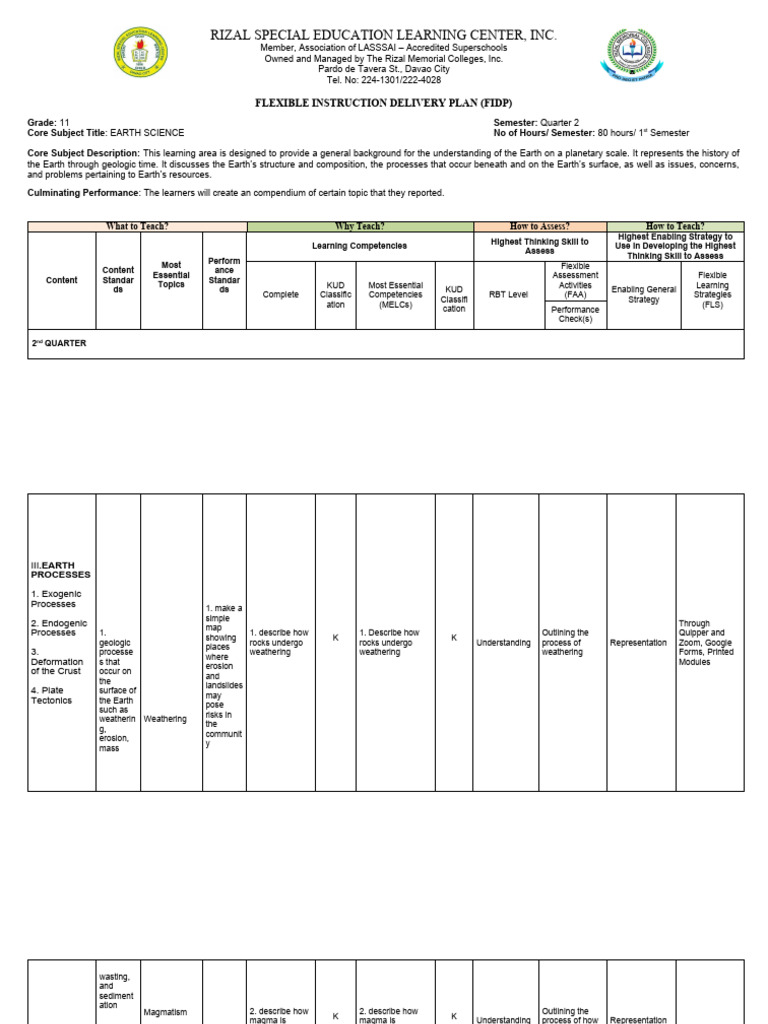 Rselc - Fidp - Cor 5 - Gella - S.Y. 2022-2023 | PDF | Rock (Geology ...